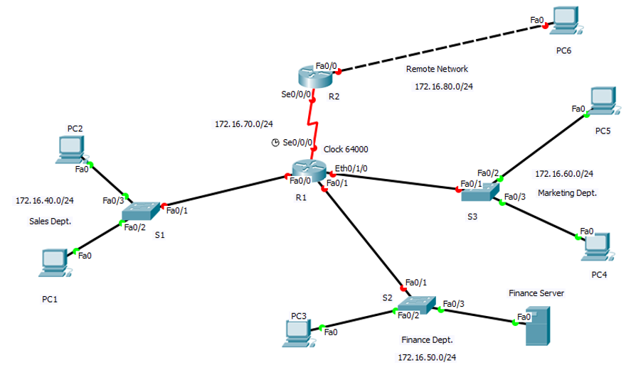 Solved Lab7 – Filter the traffics using Standard | Chegg.com