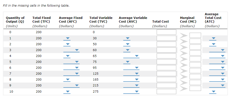solved-fill-in-the-missing-cells-in-the-following-table-chegg