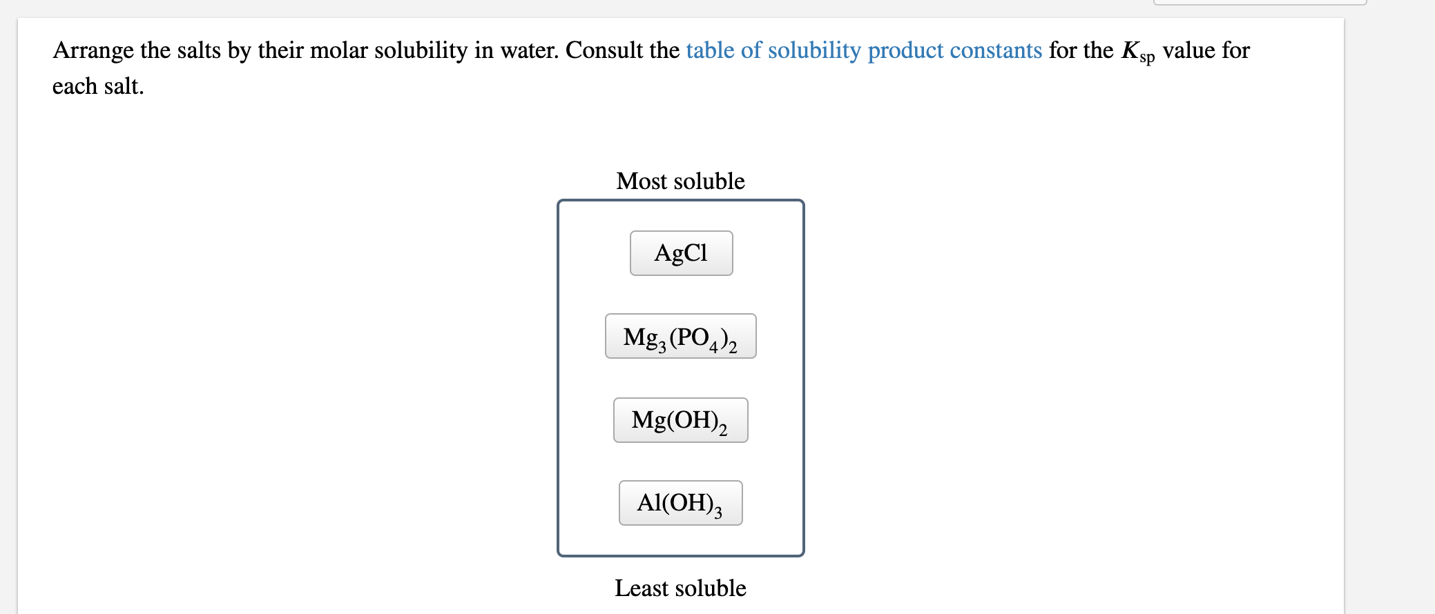 Arrange the salts by their molar solubility in water. | Chegg.com
