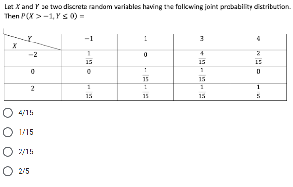 Solved Let x ﻿and Y be ﻿two discrete random variables having | Chegg.com