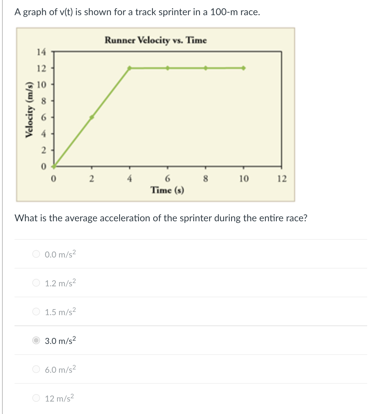 Solved A graph of v(t) is shown for a track sprinter in a | Chegg.com