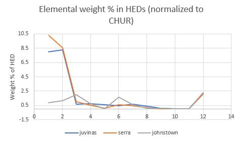 GROUP Goldschmidt's Classification 1H2 13 14 15 16 17 | Chegg.com