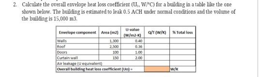Solved 2. Calculate the overall envelope heat loss | Chegg.com