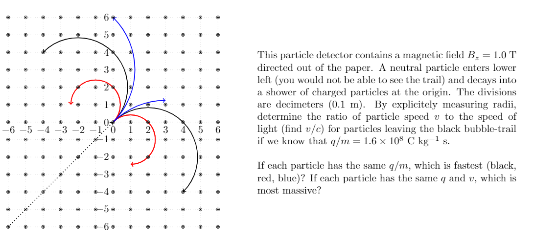Solved 6 5 4 3 2 O This particle detector contains a | Chegg.com