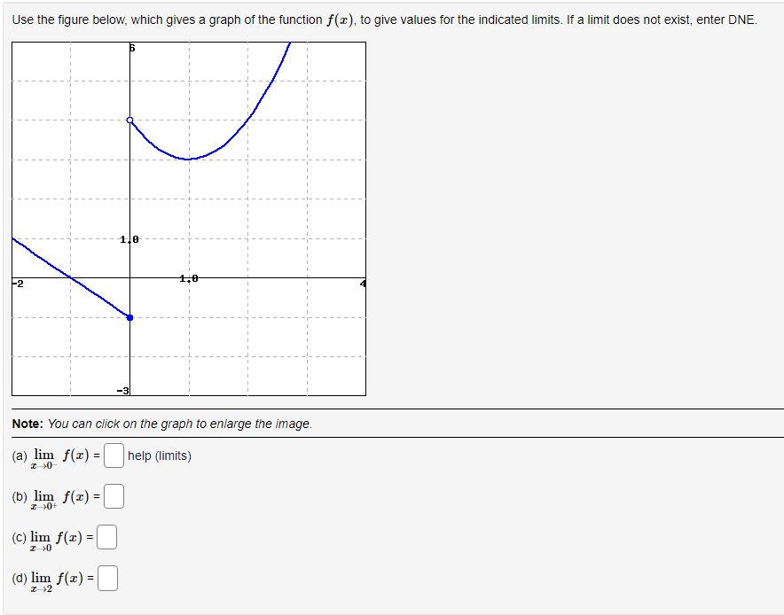 Solved Note: You can click on the graph to enlarge the | Chegg.com