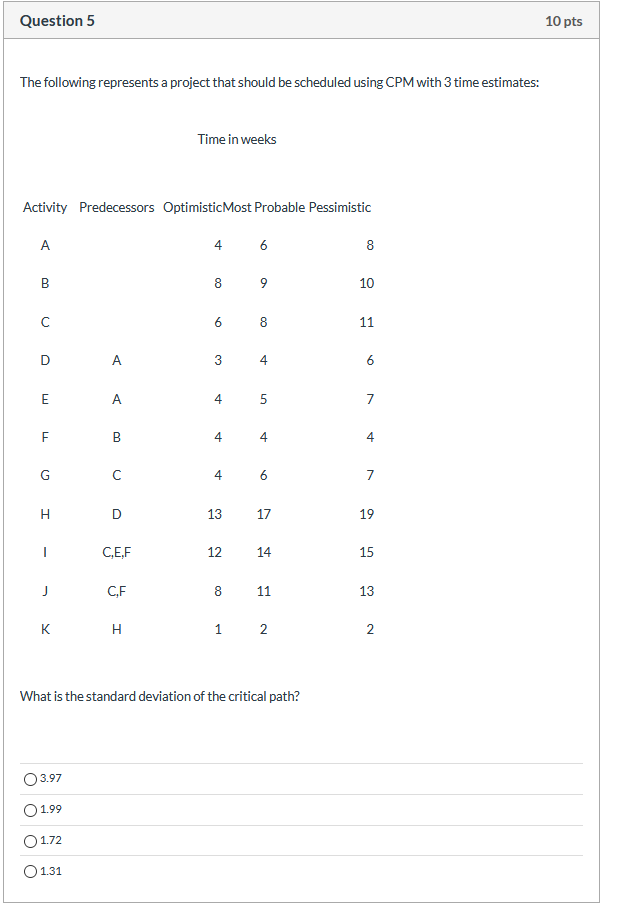 Solved Question 5 10 pts The following represents a project | Chegg.com