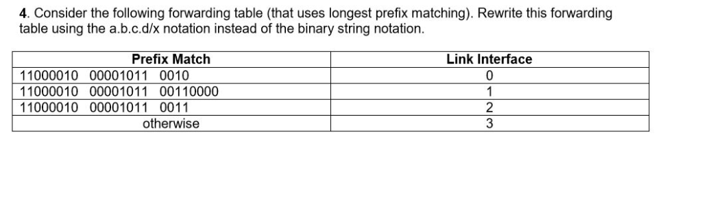 Solved 4 Consider The Following Forwarding Table That Uses 