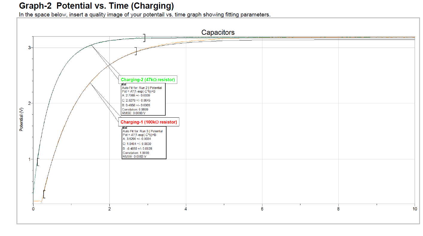 Solved Graph-1 Potential vs. Time (Discharging) In the space | Chegg.com
