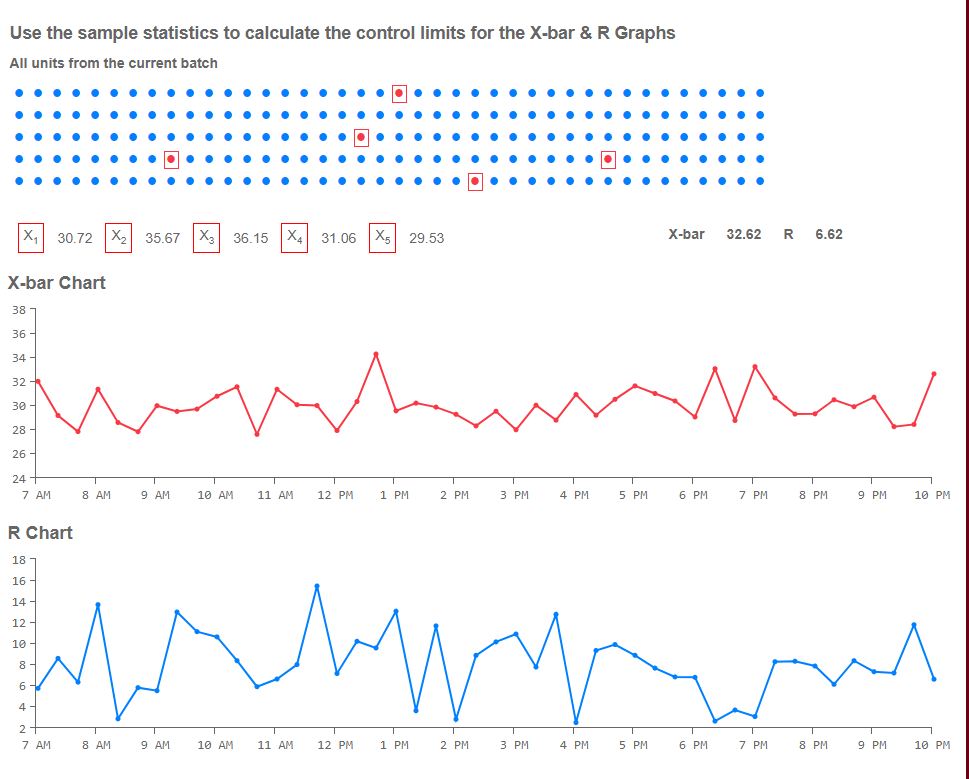 Solved This simulation will give you an opportunity to | Chegg.com