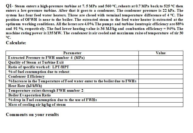 Solved Q1- Steam enters a high-pressure turbine at 7.5MPa | Chegg.com