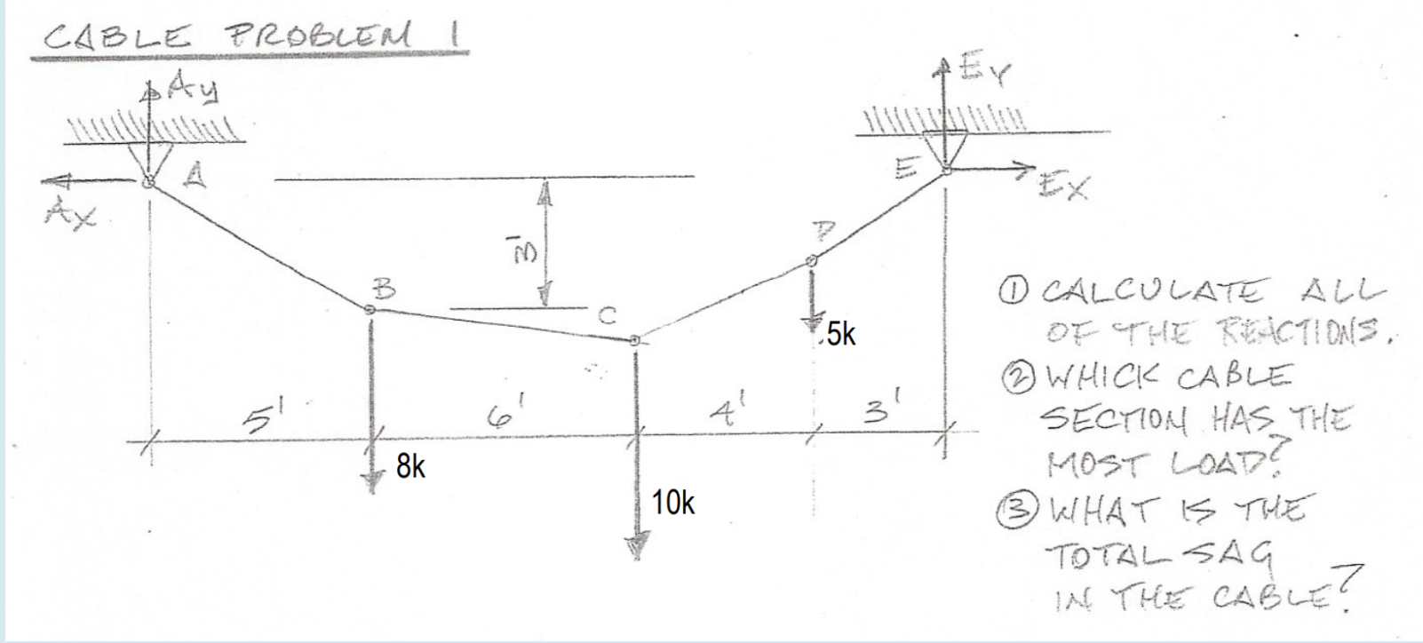 Solved what is the value of reaction Ax and Ay? Which cable | Chegg.com