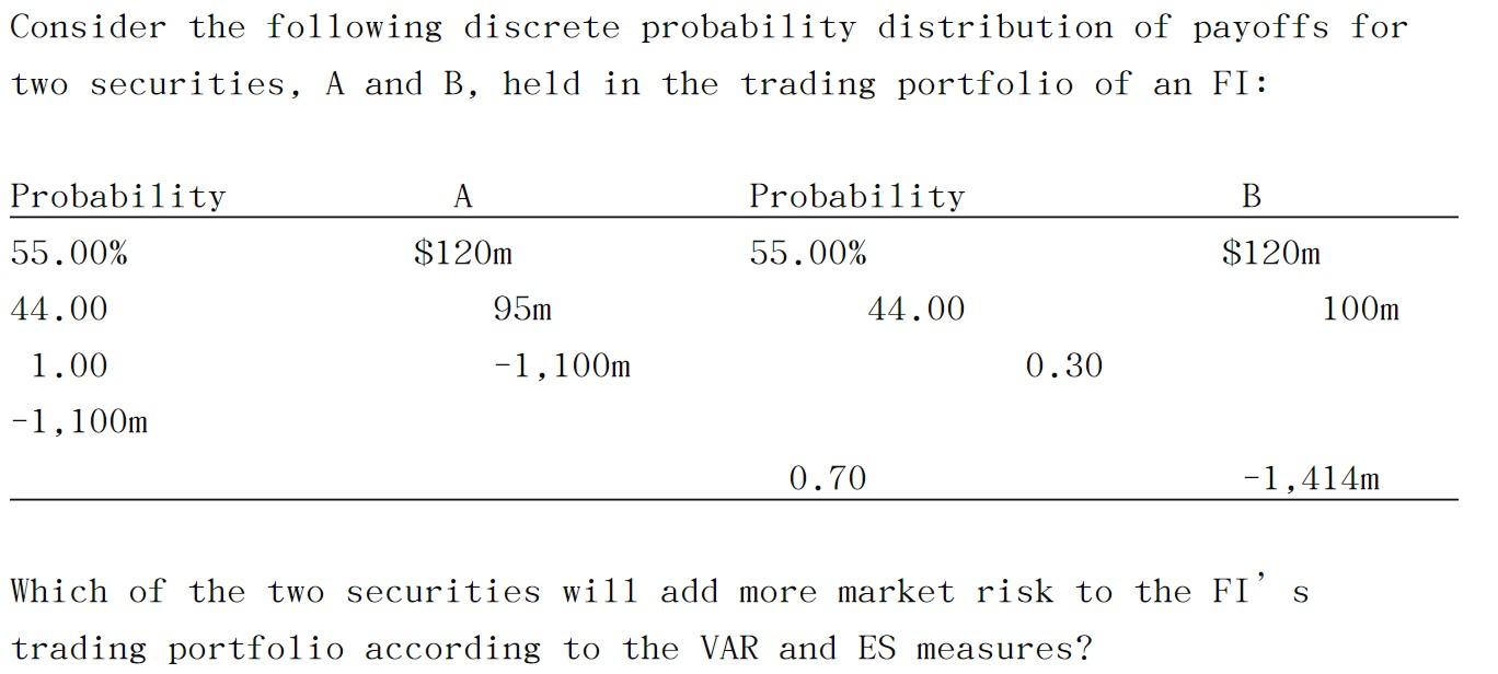 Solved Consider the following discrete probability | Chegg.com