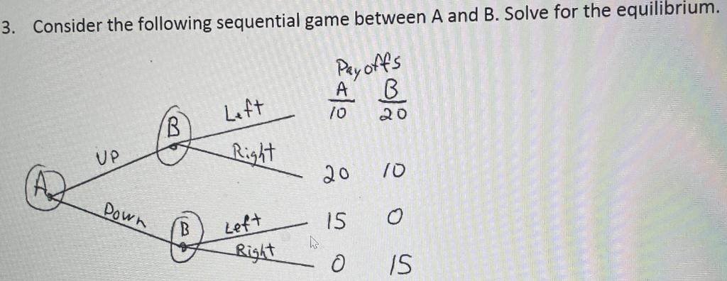 Solved Consider the following sequential game between A and | Chegg.com