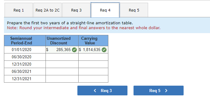 Solved Required information [The following information | Chegg.com
