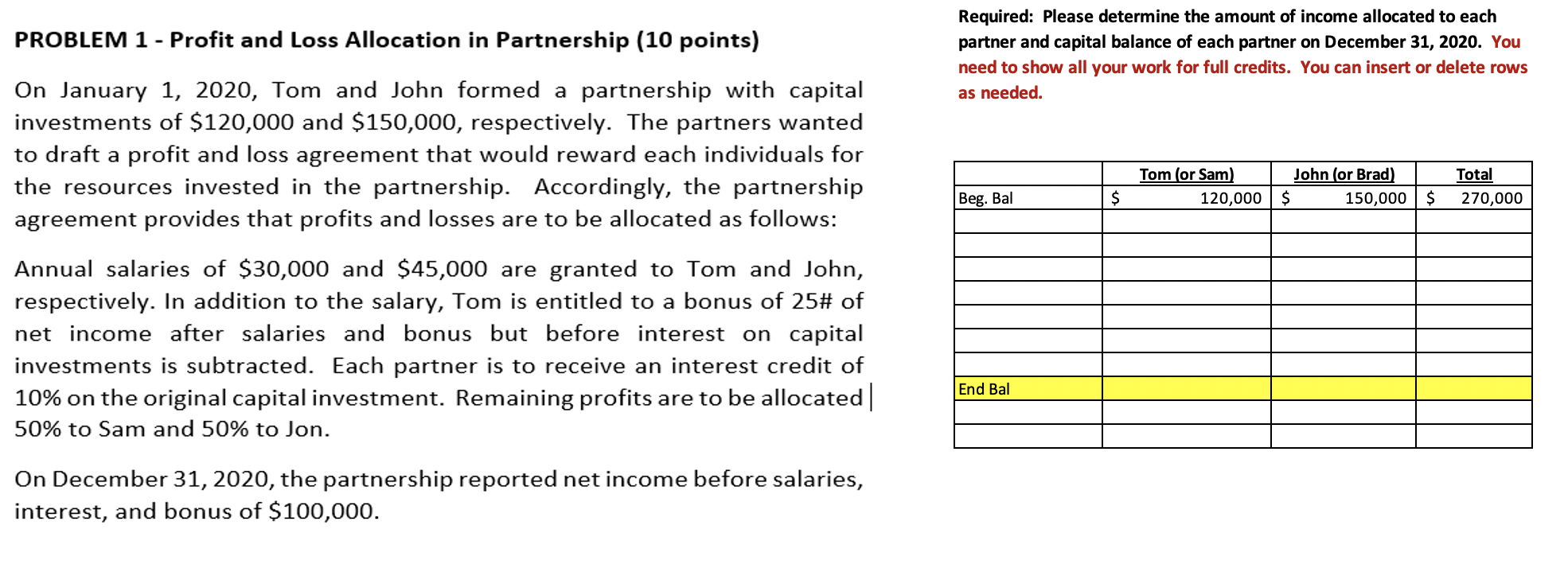Solved PROBLEM 1 - Profit and Loss Allocation in Partnership | Chegg.com