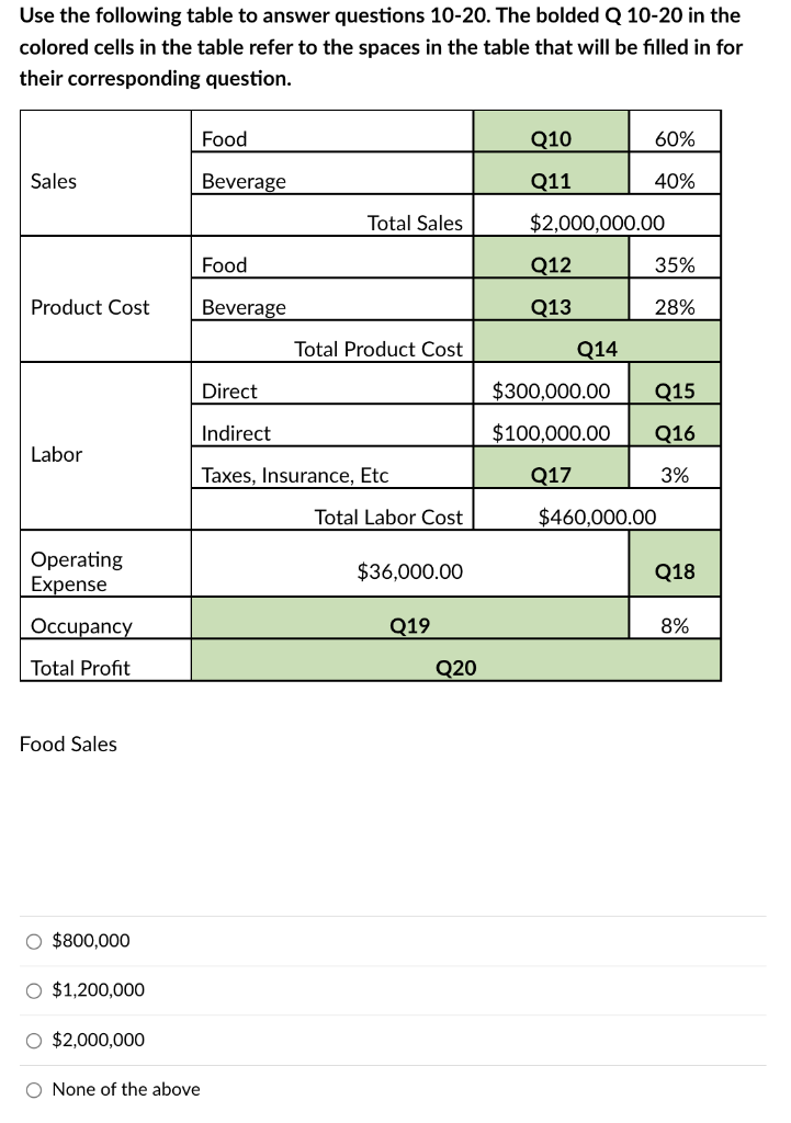 Solved Use the following table to answer questions 10−20. | Chegg.com