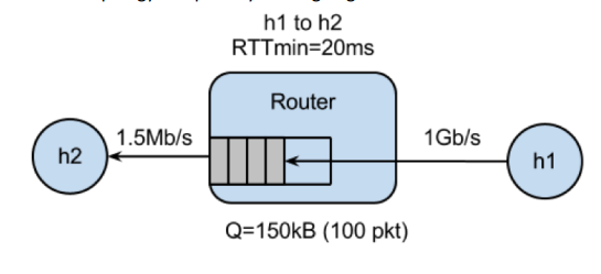 Solved 1. What is the approximate Bandwidth Delay Product | Chegg.com