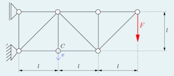 Solved The above statically determined framework is given. | Chegg.com
