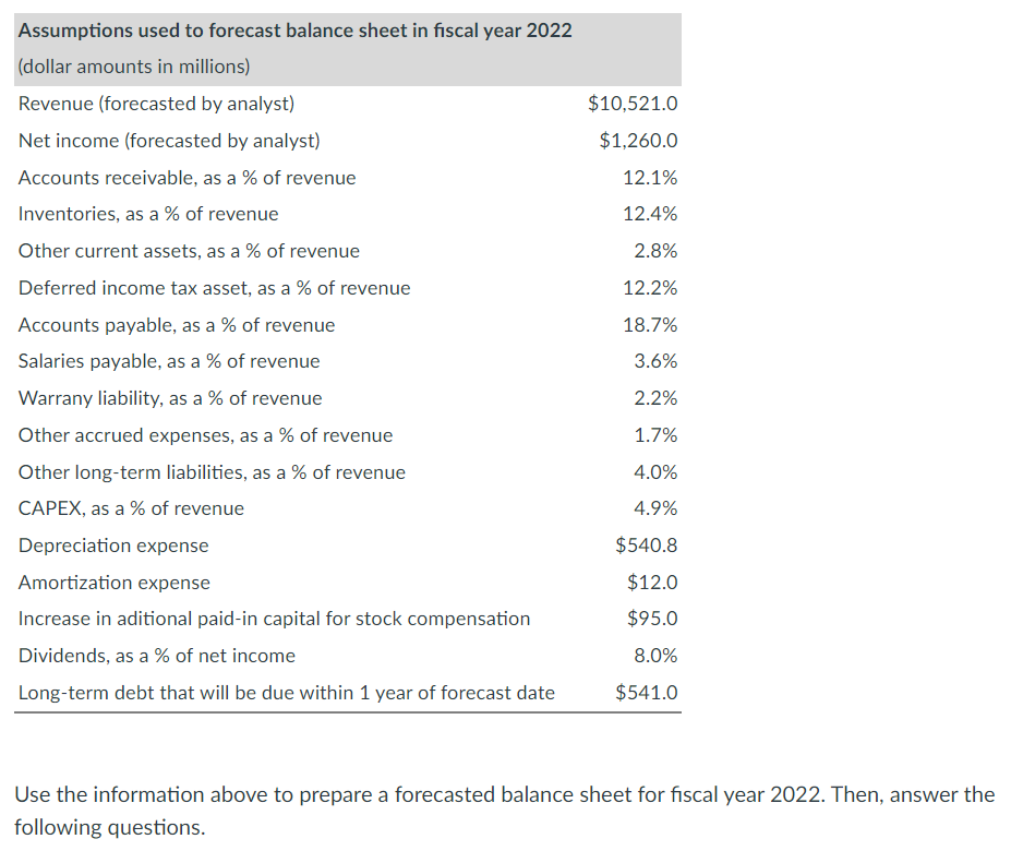 Liabilities and Stockholders' Equity: Current | Chegg.com