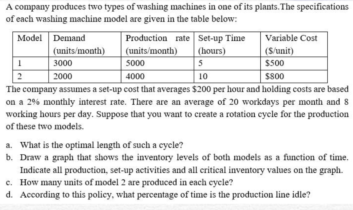 Solved A company produces two types of washing machines in | Chegg.com