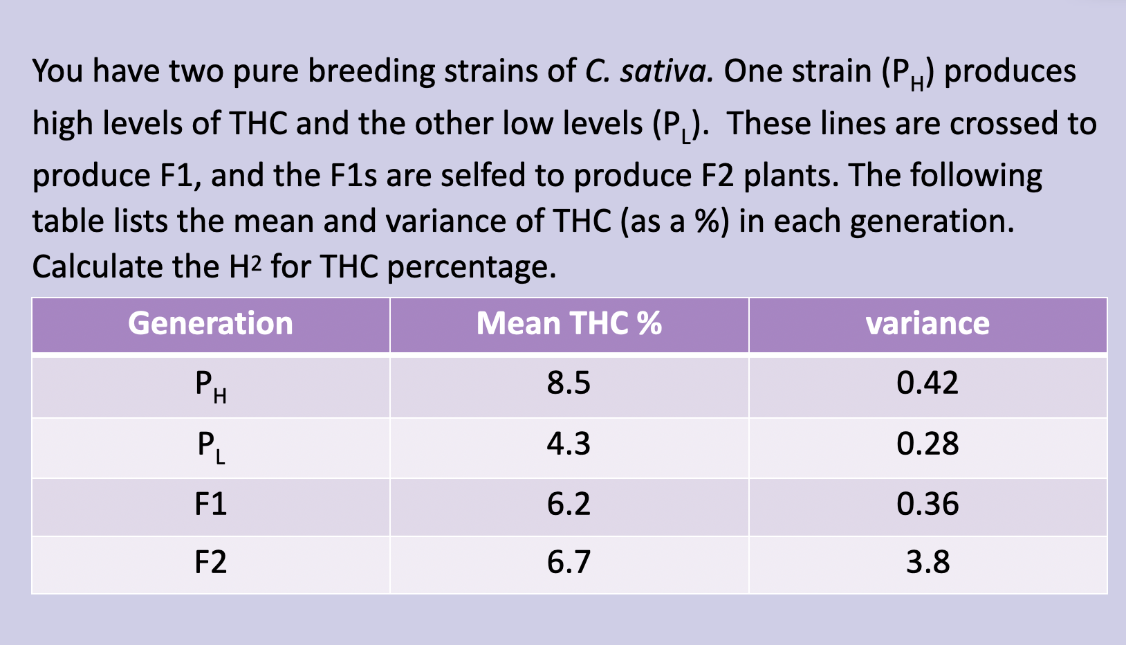 Solved You have two pure breeding strains of C. sativa. One | Chegg.com