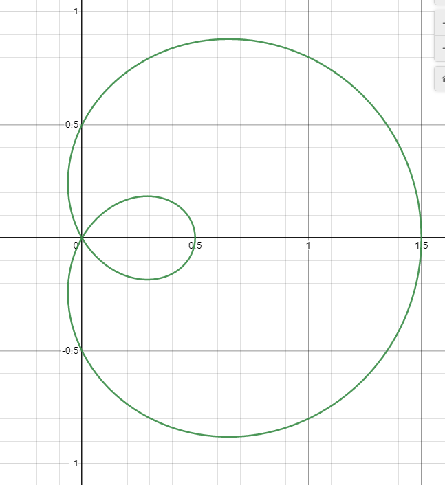 Solved 35. Find the area inside the larger loop and outside | Chegg.com