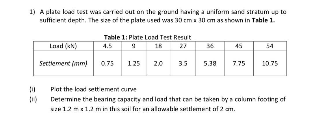 Solved 1) A plate load test was carried out on the ground | Chegg.com