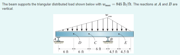 Solved The beam supports the triangular distributed load | Chegg.com