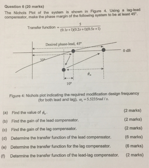 Solved Question 6 (20 marks) The compensator, make the phase | Chegg.com