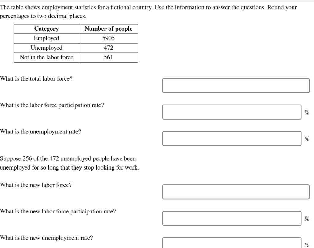 Solved The table shows employment statistics for a fictional | Chegg.com