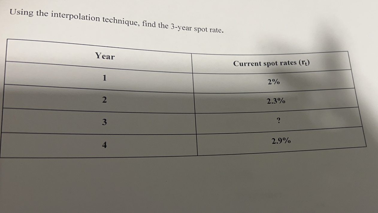 Solved Using the interpolation technique, find the 3-year | Chegg.com