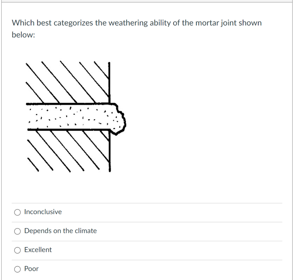 Solved Which best categorizes the weathering ability of the | Chegg.com