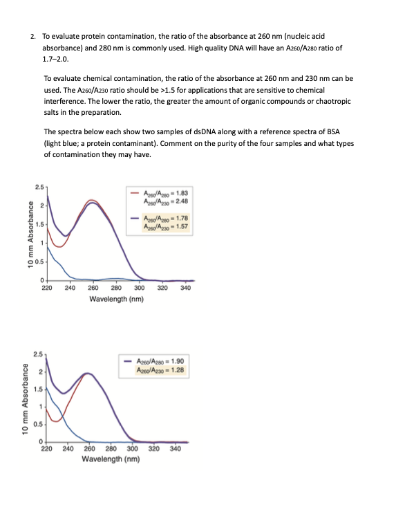 2. To evaluate protein contamination, the ratio of | Chegg.com