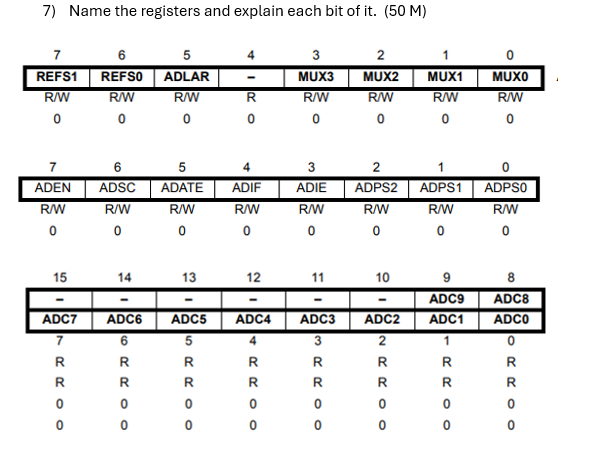 Solved Name the registers and explain each bit of it. | Chegg.com