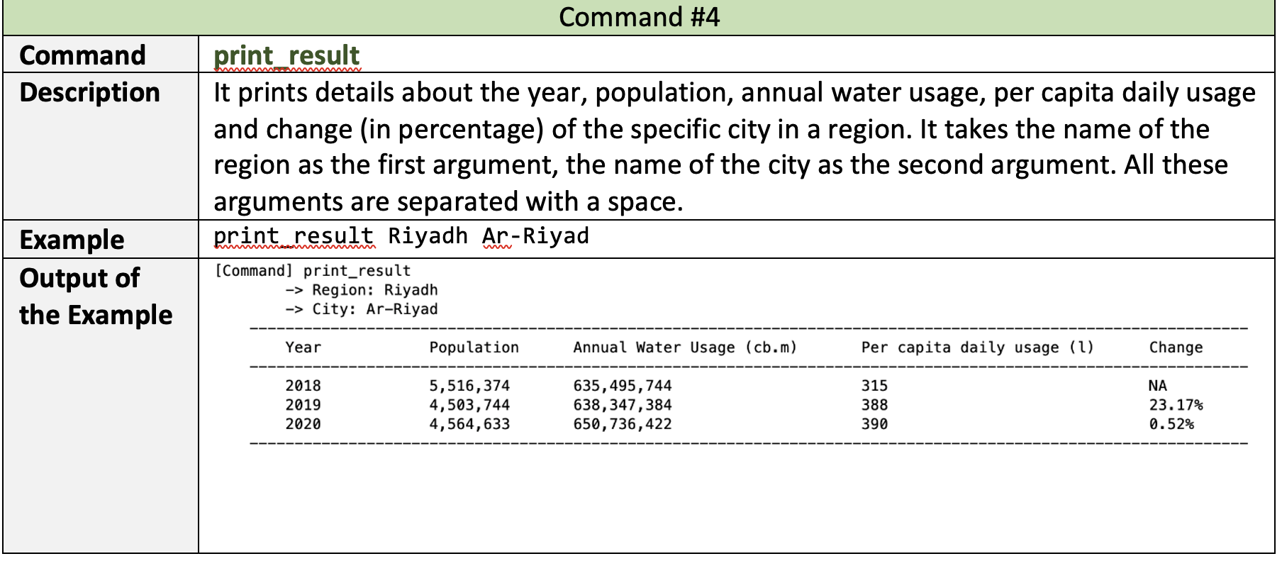 Solved I need your help in writing the code in a completely | Chegg.com