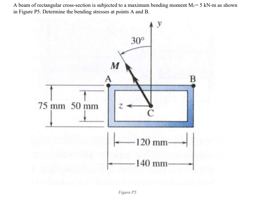Solved A beam of rectangular cross-section is subjected to a | Chegg.com