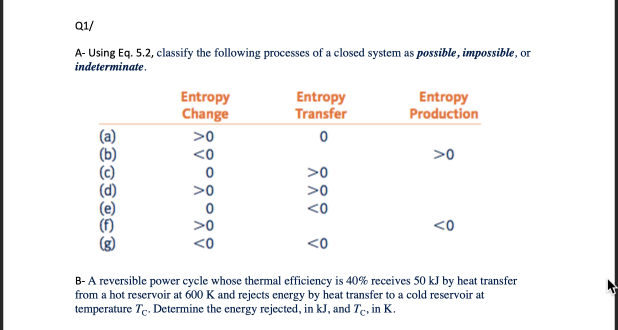 Solved Q1/ A-Using Eq.5.2, classify the following processes | Chegg.com
