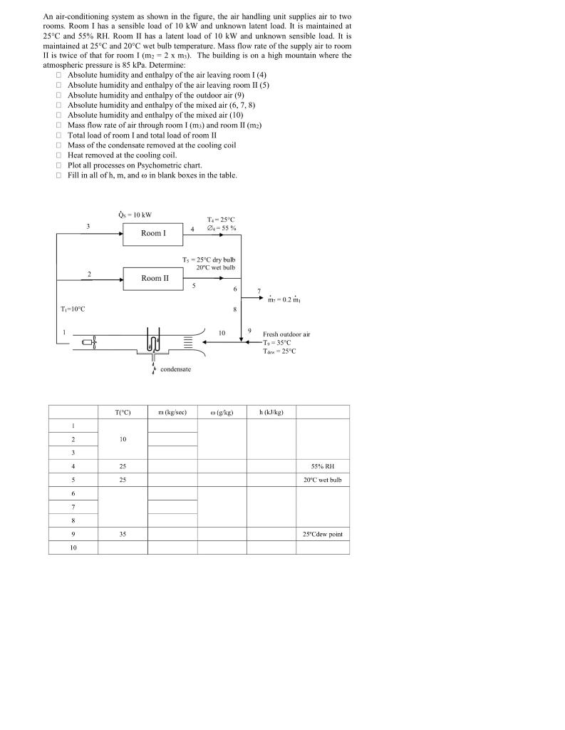 An air-conditioning system as shown in the figure, | Chegg.com