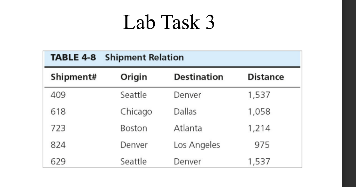 Solved Convert The Following Table In First Normal Form
