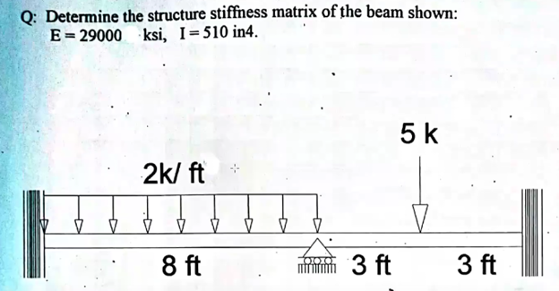 Solved Q: Determine the structure stiffness matrix of the | Chegg.com