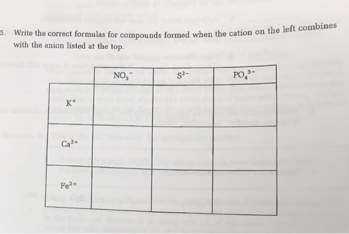 Solved Write the correct formulas for compounds formed when | Chegg.com