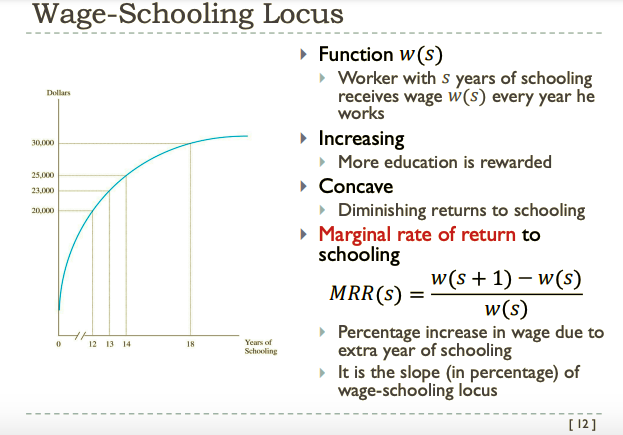 Solved 3 Marginal rate of return to education Consider the | Chegg.com