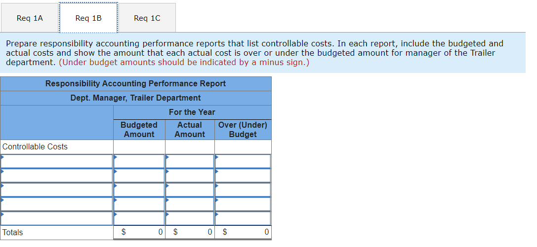 Solved Problem 22-1A Responsibility accounting | Chegg.com