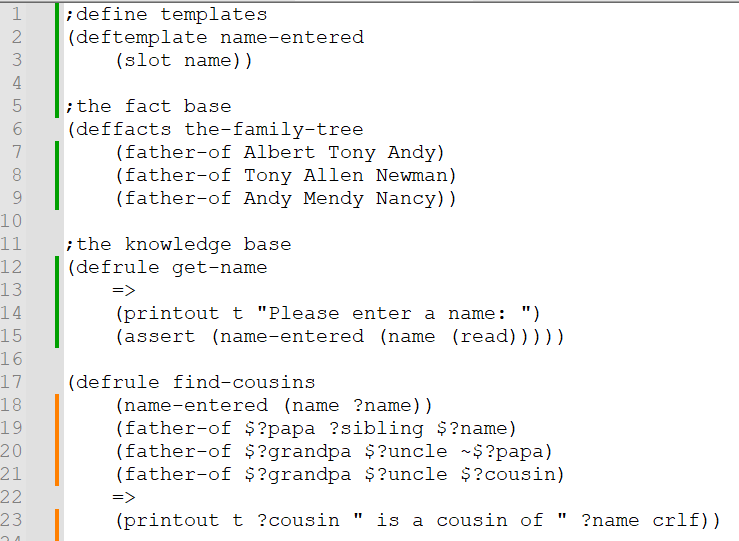 Solved ; Given the following family tree: ; Albert is the | Chegg.com