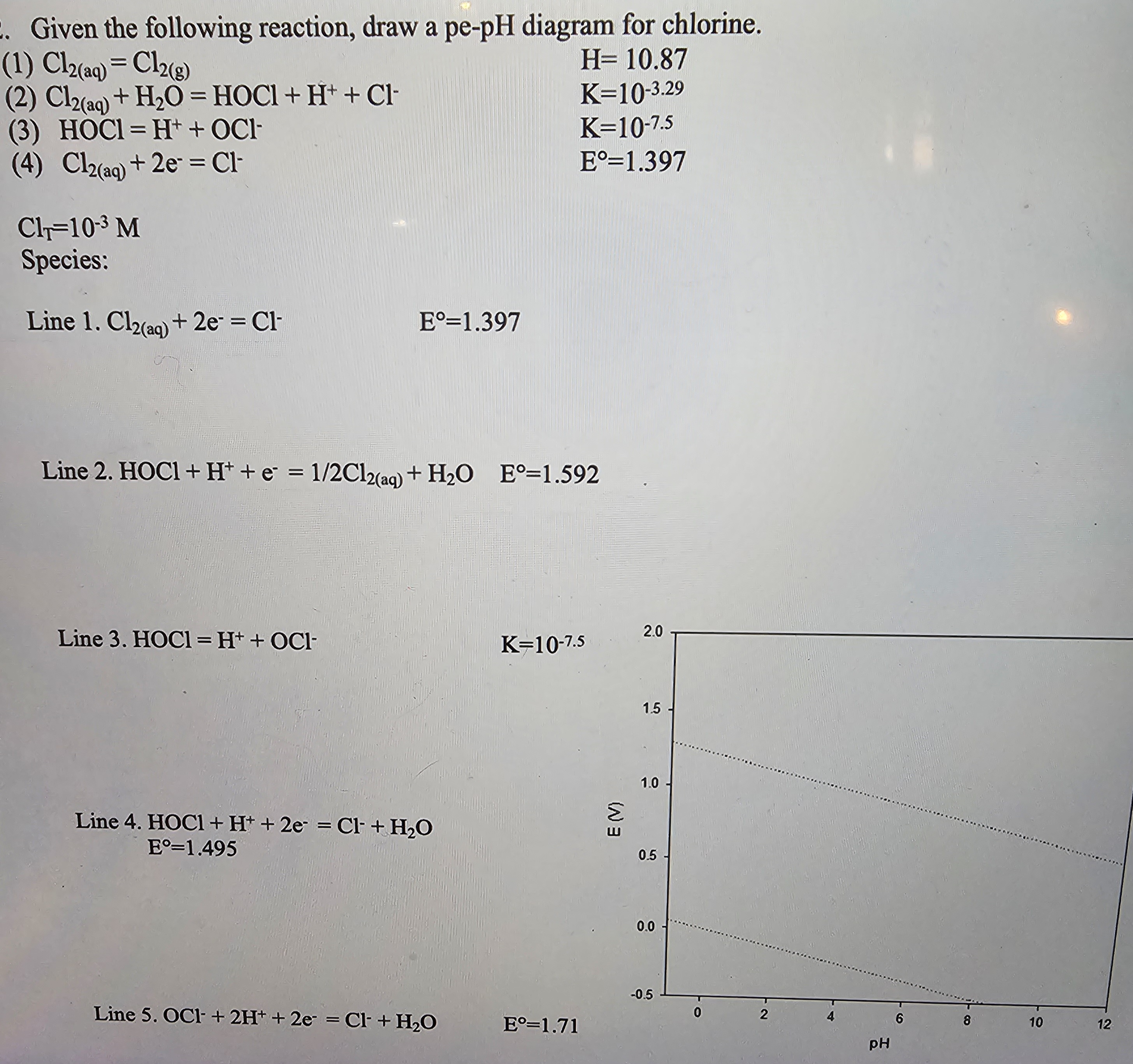 (1) Cl2(aq)=Cl2( g) H=10.87 (2) | Chegg.com
