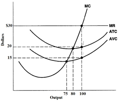 Solved Use the graph above to answer these questions: What | Chegg.com