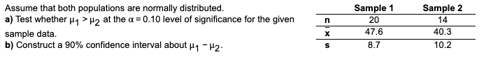 Solved Assume that both populations are normally | Chegg.com