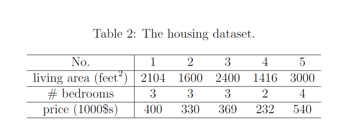 Solved f) (5 points) Suppose we only use the living area as | Chegg.com