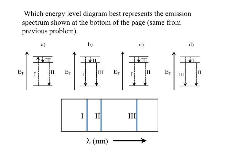 Solved Rank the wavelengths of light emitted in the emission | Chegg.com