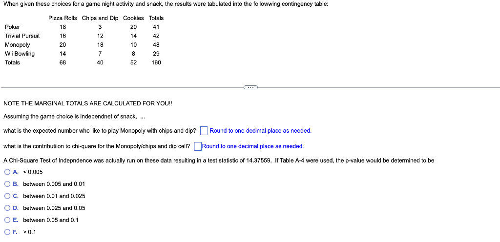 Solved NOTE THE MARGINAL TOTALS ARE CALCULATED FOR YOU!! | Chegg.com
